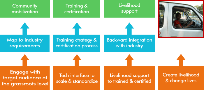 How we do it - DB Skills